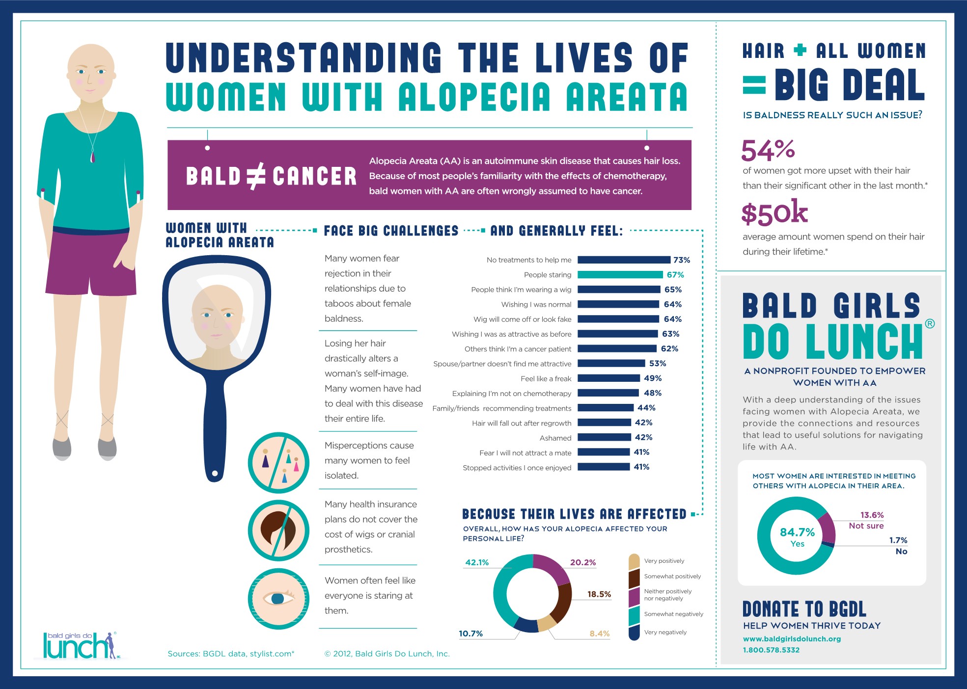 women-with-alopecia-areata-infographic_1 - Joli Caméléon